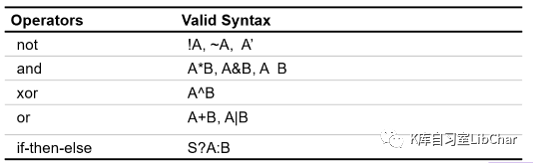 【SiliconSmart基础篇】了解基本文件及命令（中）-CSDN博客