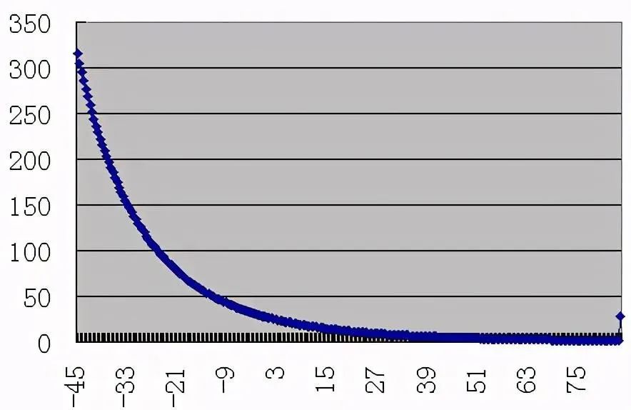 NTC测温电路的精度和分辨率的深入分析_ntc 测温电路设计高精度-CSDN博客