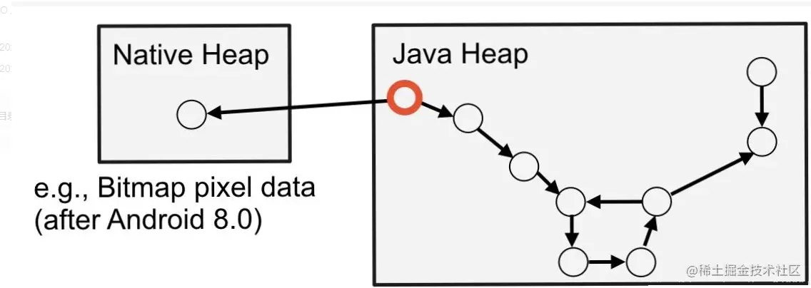 Android内存优化分析总结，这一篇就够了_android oom分析工具-CSDN博客