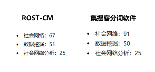 计算机专业学ROSTCM,ROST-CM软件分词和词频统计用法体验_annyon的博客-CSDN博客