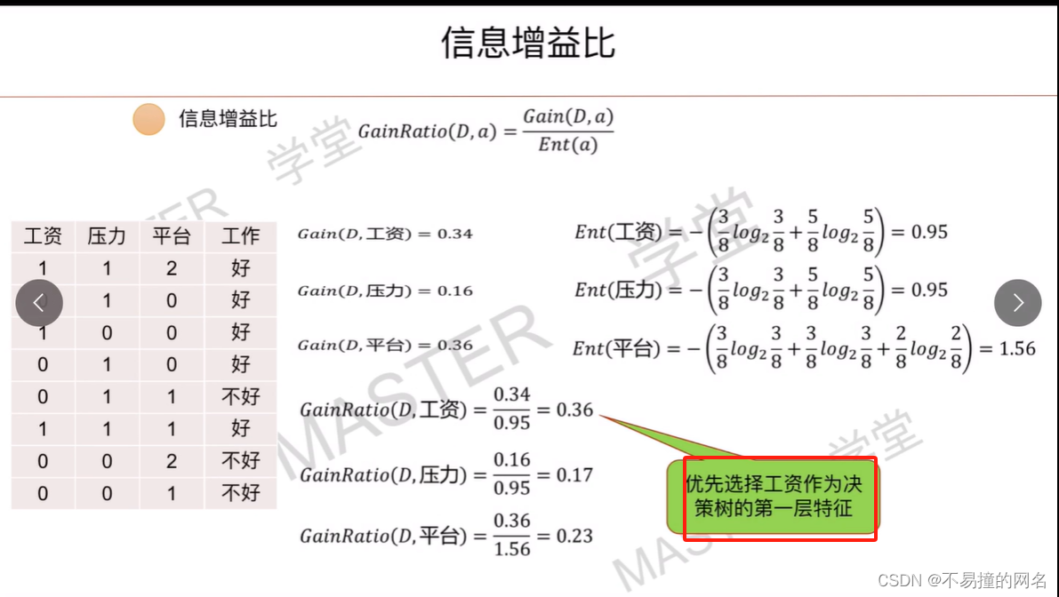 信息增益比（C4.5算法）-CSDN博客