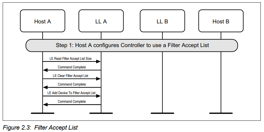 BLE Privacy分析-CSDN博客