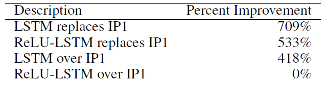 Deep Recurrent Q-Learning for Partially Observable MDPs（DRQN）-CSDN博客