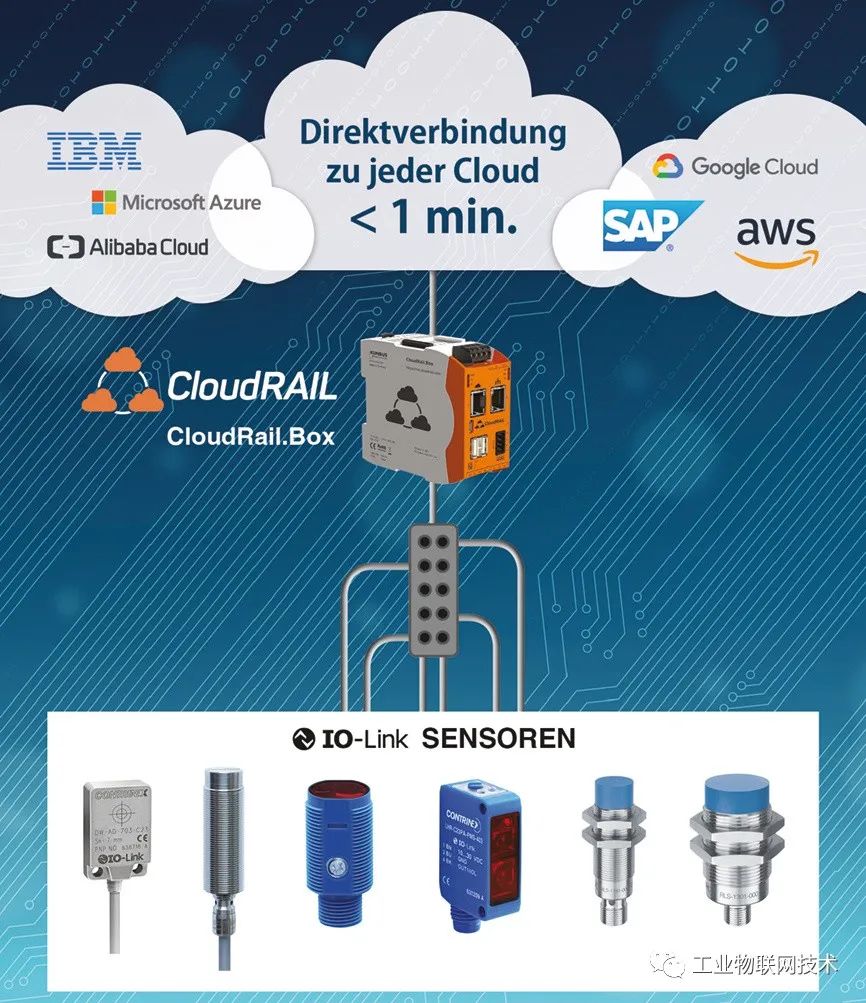 工业级 树莓派_工业物联网 | 工业树莓派应用案例4：CloudRail.Box助力快速实现IIOT...-CSDN博客