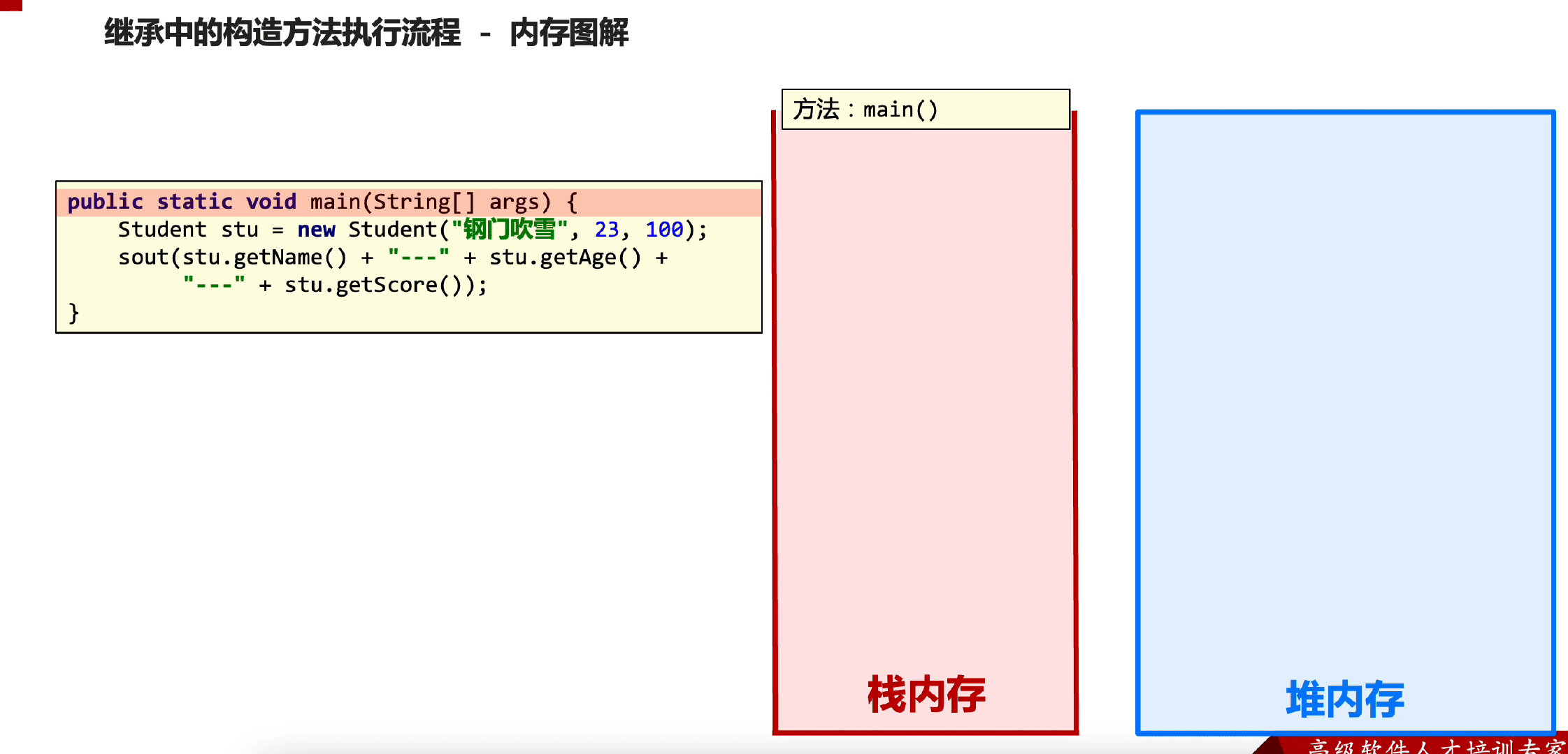 Java面向对象,继承的基本使用我想知道在面向对象的软件工程中何时适合使用继承机制yoobooo的博客 Csdn博客