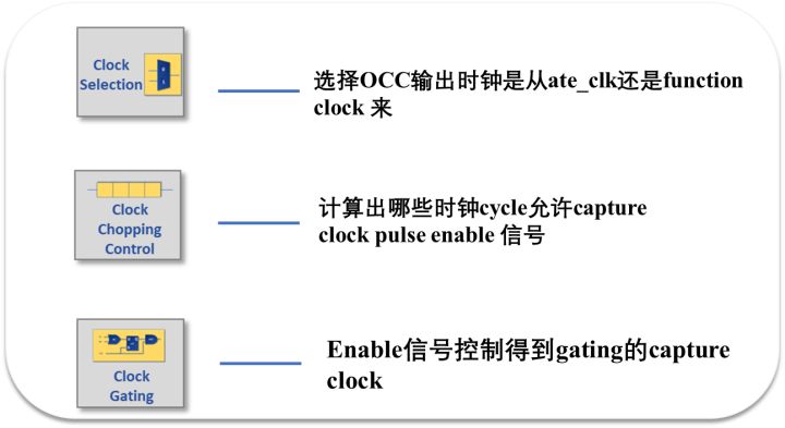 OCC原理_occt时钟-CSDN博客