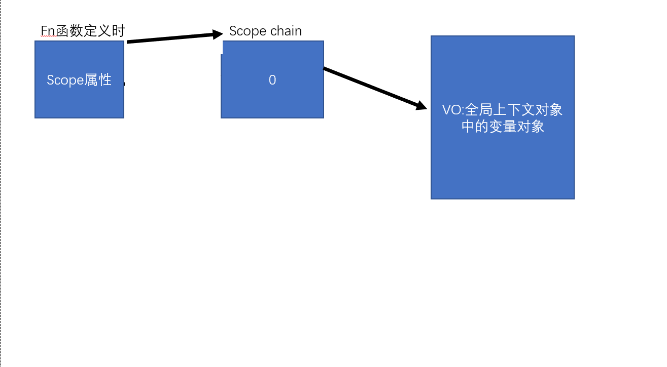 Javascript上下文对象详细解析 Es3与es6 函数执行上下文对象是什么 Csdn博客