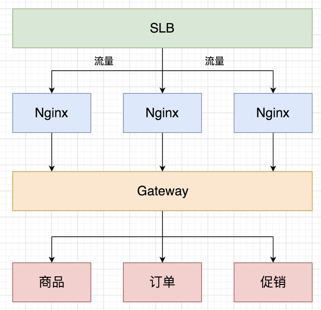 csrf token invalid什么意思_Spring Cloud Gateway 实现Token校验-CSDN博客