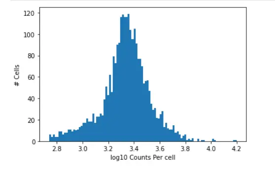 10X单细胞（10X空间转录组）数据分析之Consensus Non-negative Matrix factorization (cNMF)_cnmf分析 r语言-CSDN博客