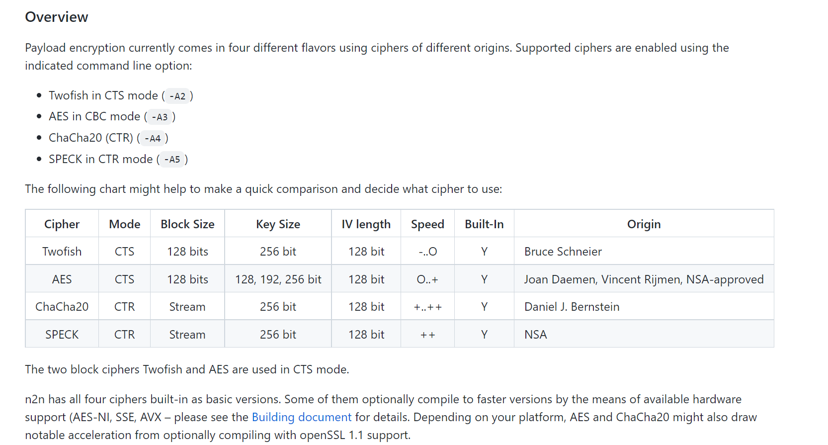 N2N高级进阶使用-CSDN博客