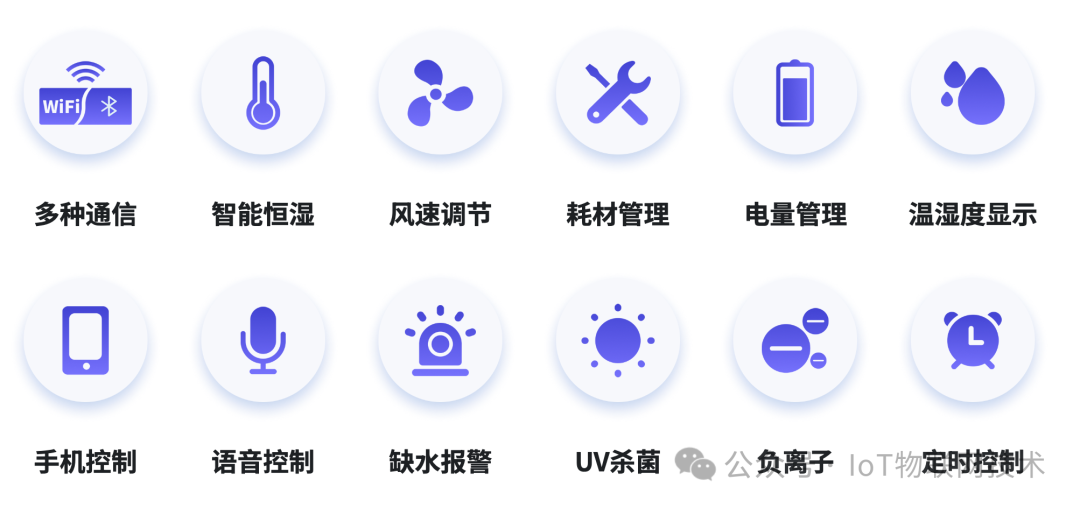 毕业设计 Arduino 开源 Stm32 物联网开发板的智能加湿器,监测温湿度、水位、混浊度 Csdn博客