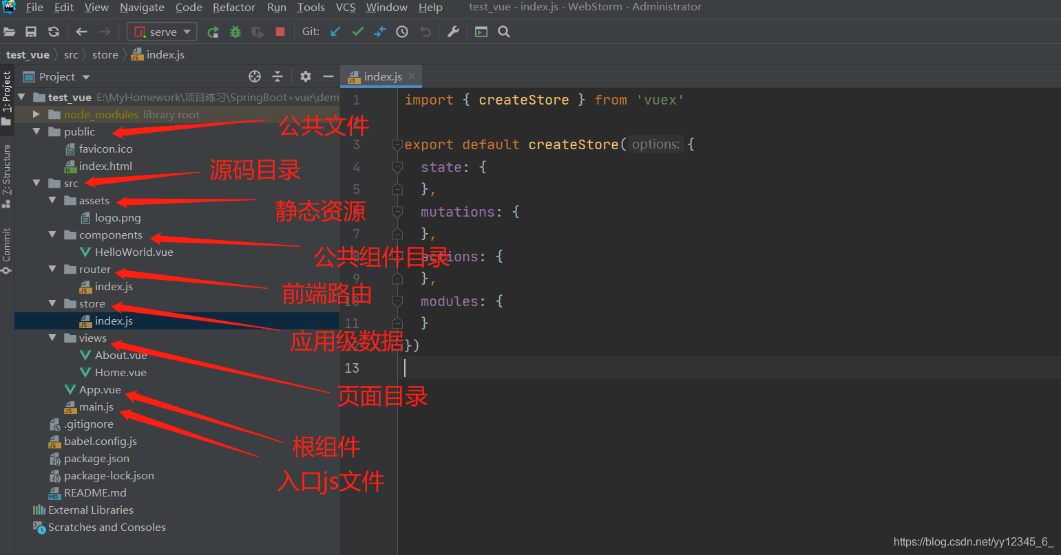 Vue项目结构vue 项目代码结构 Csdn博客