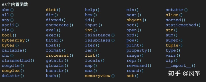 打好基础，了解这12类Python内置函数-CSDN博客