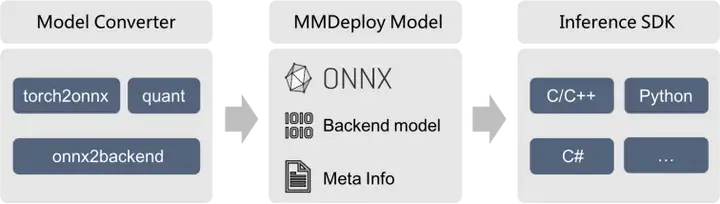 mmdetection模型使用mmdeploy部署在windows上的c++部署流程【详细全面版】-CSDN博客