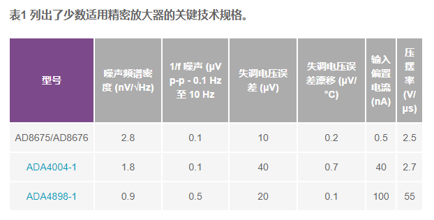 用 20 位 DAC 实现 1 ppm 精度— 精密电压源_dac输出电压准度-CSDN博客