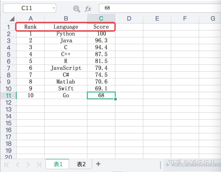 Python Openpyxl sheet Python excel CSDN 