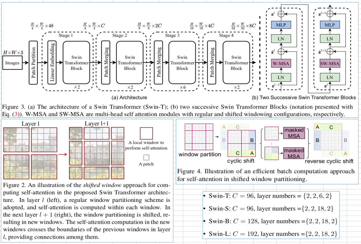 (2021.06, iccv) Swin Transformer Hierarchical Vision Transformer using Shifted Windows-CSDN博客
