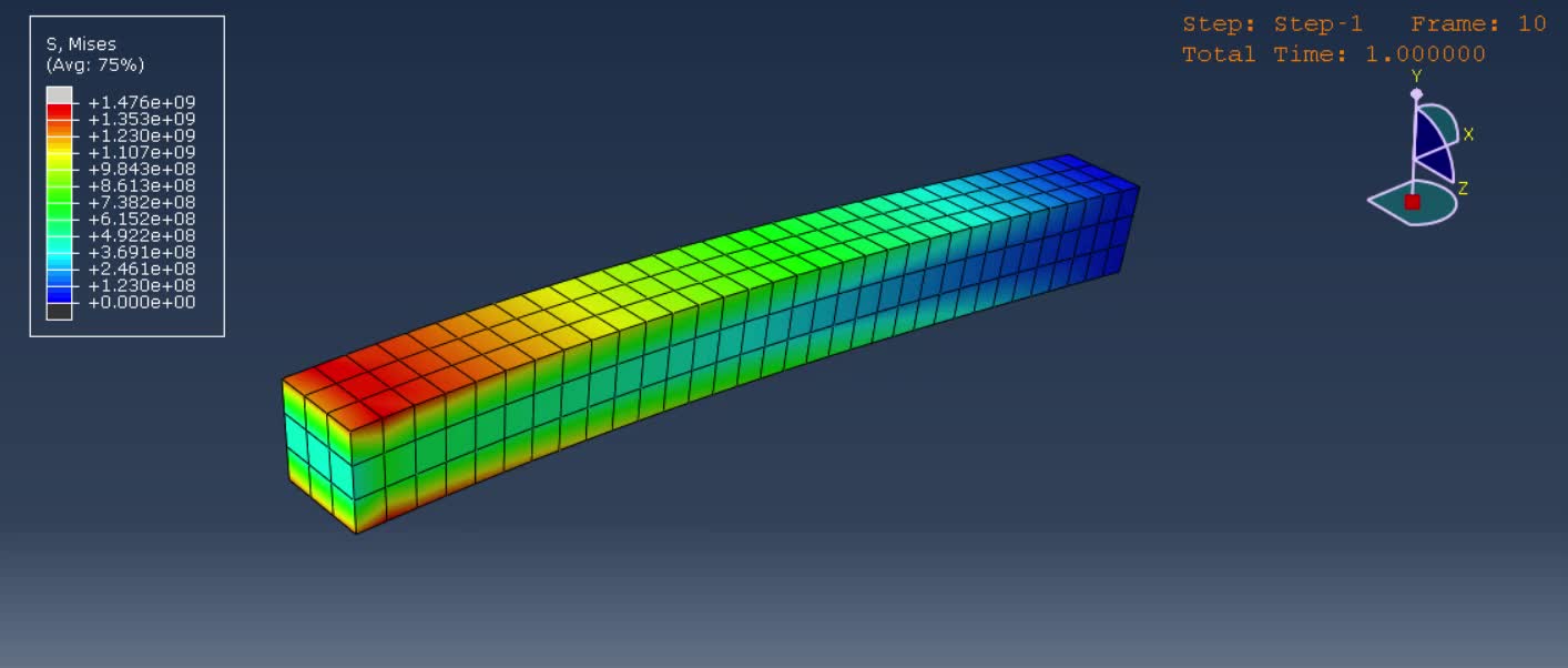 abaqus单位怎么设置_ABAQUS 子程序UMAT 入门案例-CSDN博客
