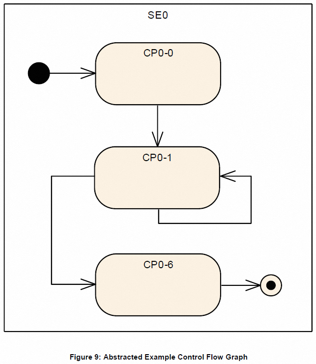 Watchdog Stack-CSDN博客