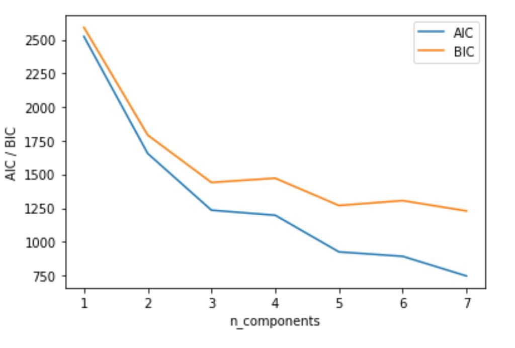 em算法和gmm算法_ml gmm em算法-CSDN博客