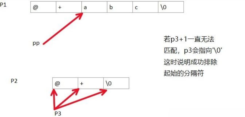 掌握字符与字符串：c语言中的神奇函数解析二）arduino Strncmp Csdn博客