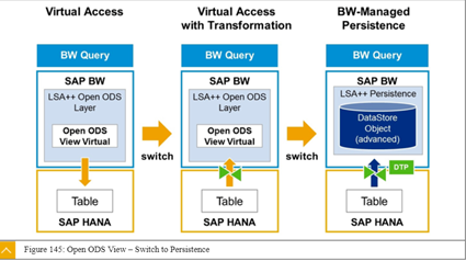 SAP BW/4HANA学习笔记1-CSDN博客