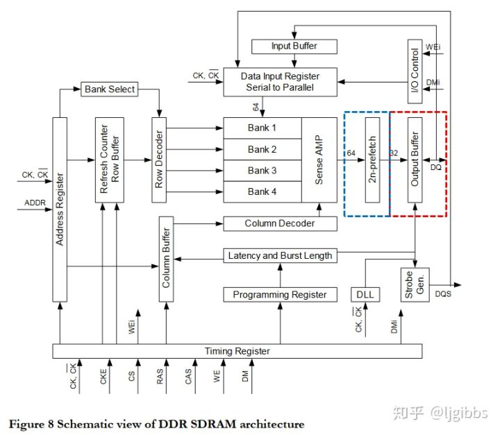 Ddr 学习时间 Part A 1：一篇 2002 年的 Ddr 控制器设计硕士论文 Csdn博客