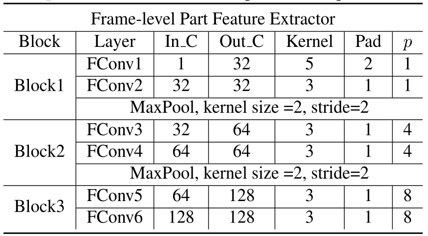 （CVPR-2020）GaitPart：基于时间部分的步态识别模型（一）_part-based modle模型-CSDN博客