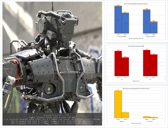 【更新啦！】3DMAX2025新功能特性介绍_max2024与2025共存-CSDN博客