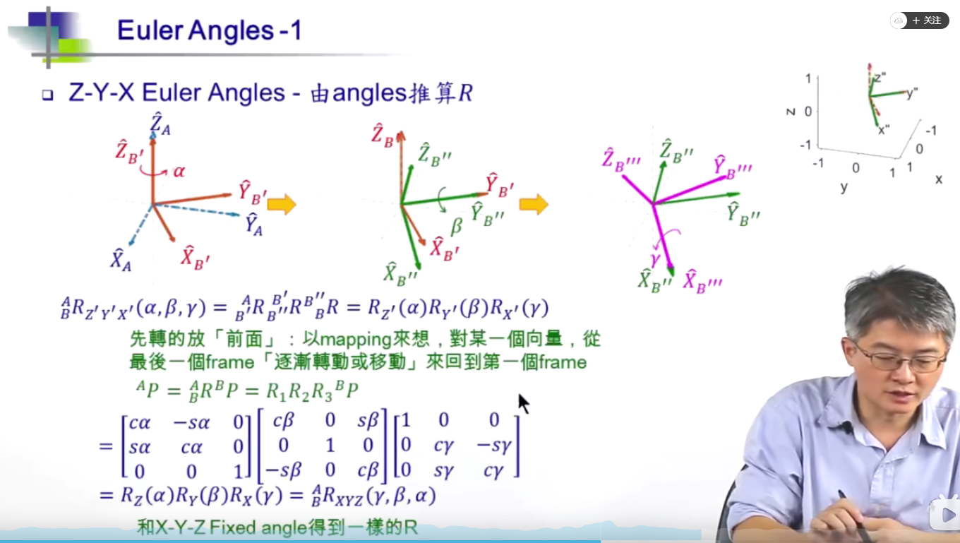 【空间描述与位姿变换】(台大林沛群课程学习笔记)持续更新~_林沛群——旋转矩阵-CSDN博客