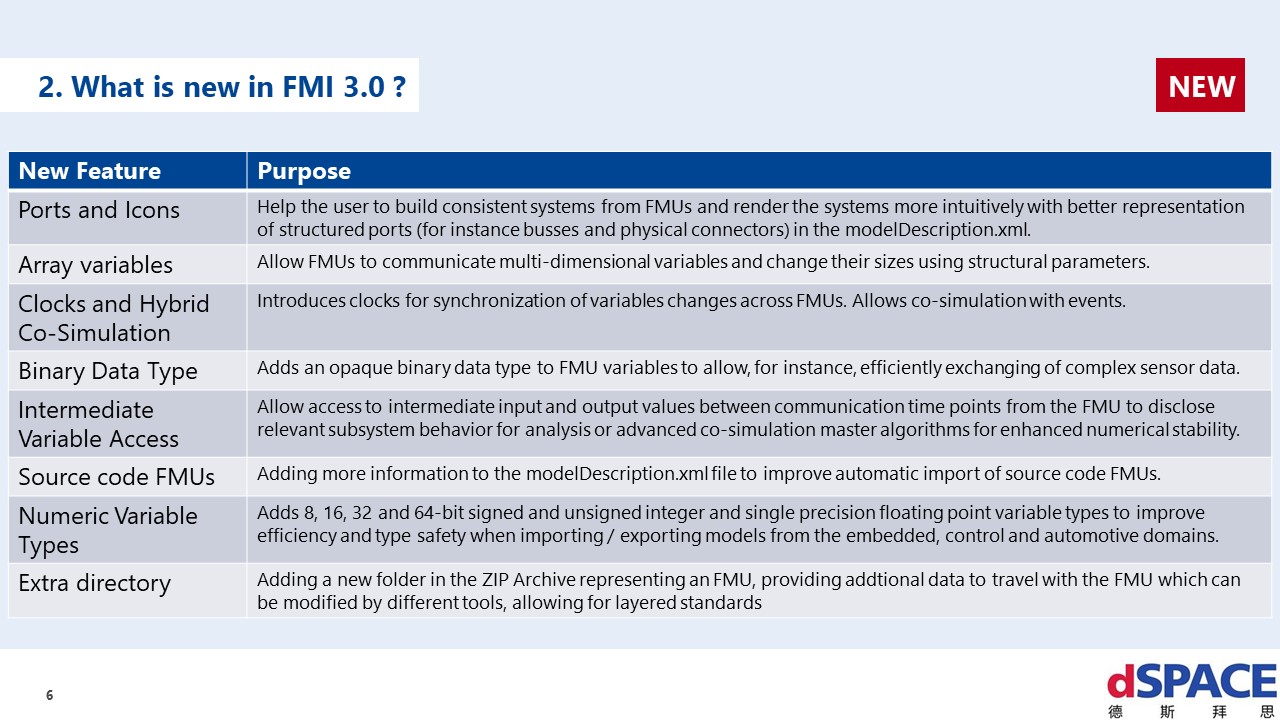 Functional Mock-up Interface （FMI） basic introduction_error in supplied fmu: an error occurred ...