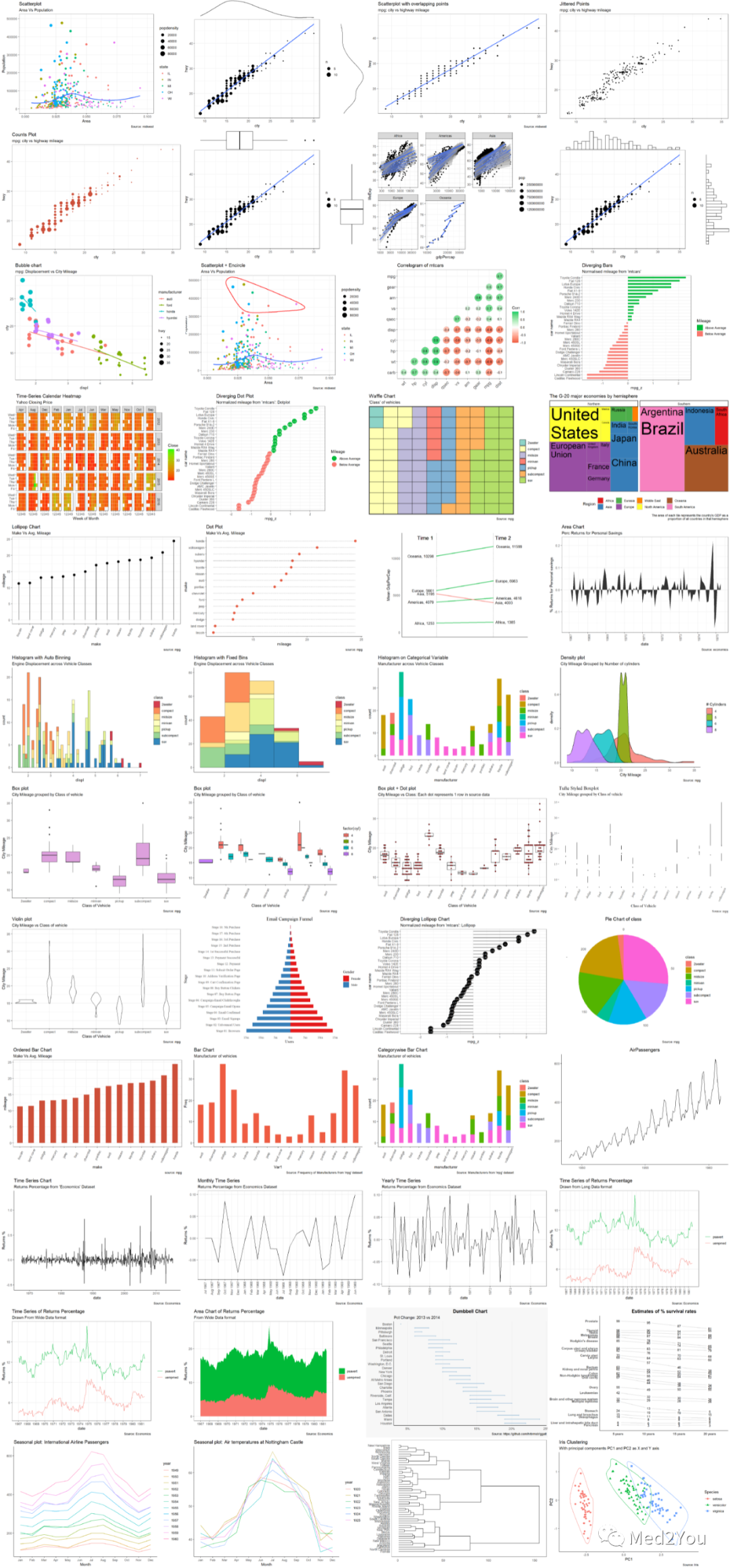 手把手教你R语言科研绘图 | 地表最强最全ggplot2进阶绘图教程(含代码和案例)-CSDN博客