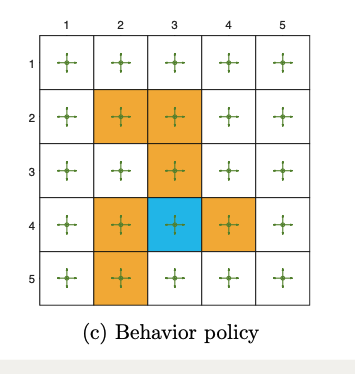 Off-policy vs on-policy（大师级解释，推荐）_offpolicy和onpolicy-CSDN博客