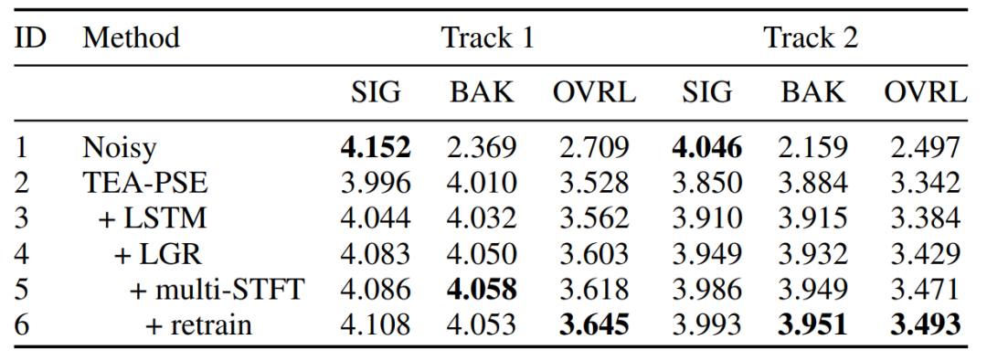 ICASSP2023 | TEA-PSE 3.0: 深度噪声抑制（DNS）竞赛个性化语音增强冠军方案解读_deep noise suppression-CSDN博客