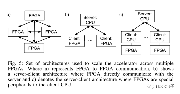 FPGA 架构细致讲解-CSDN博客