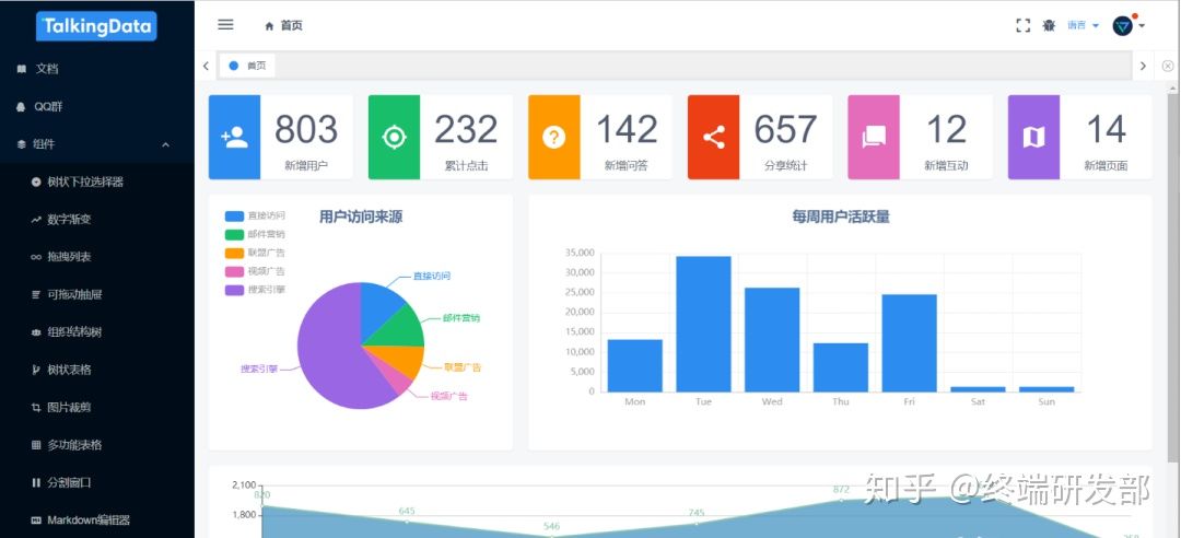 12 款做java后台管理系统的项目，超级无敌好用！java一个后台管理系统对应多个项目 Csdn博客