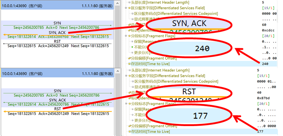 网工大佬分析TCP连接重置_rst重传-CSDN博客
