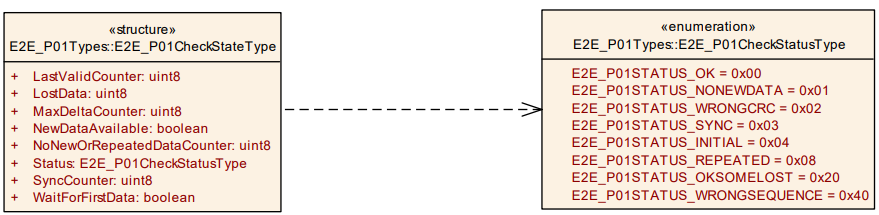 Autosar E2E及其实现（基于E2E_P01）_counteroffset-CSDN博客