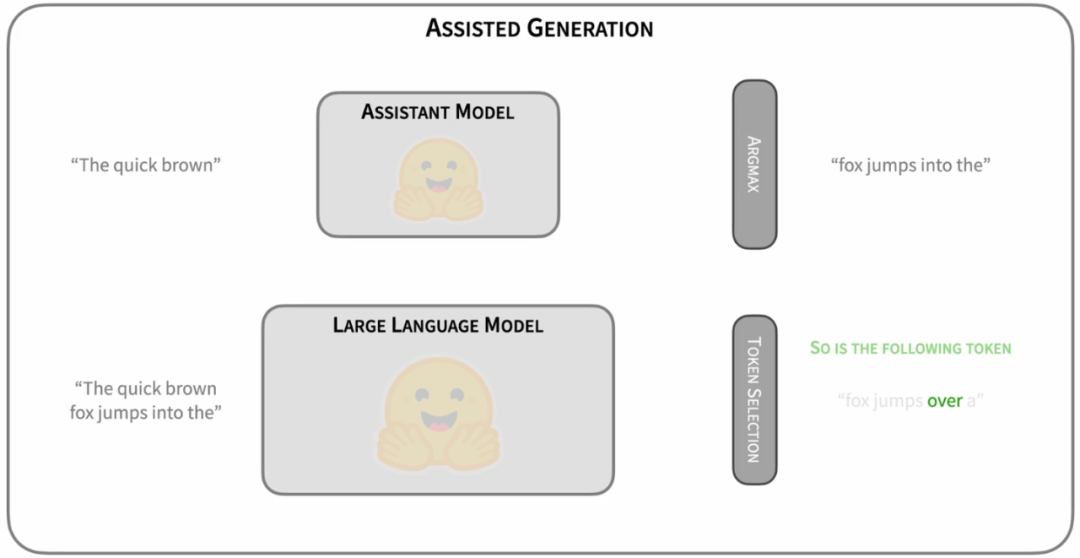 LLM推理加速新范式！推测解码（Speculative Decoding）最新综述-CSDN博客