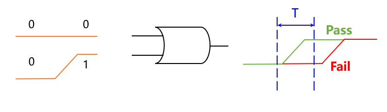 DFT--故障模型（Fault Model）_bridge 的fault model-CSDN博客