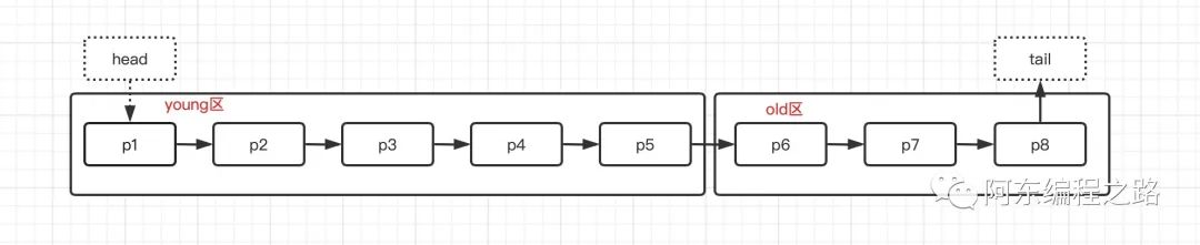 LRU 算法在 MySQL 和 Redis 中的实现与优化_lru算法 innodb-CSDN博客