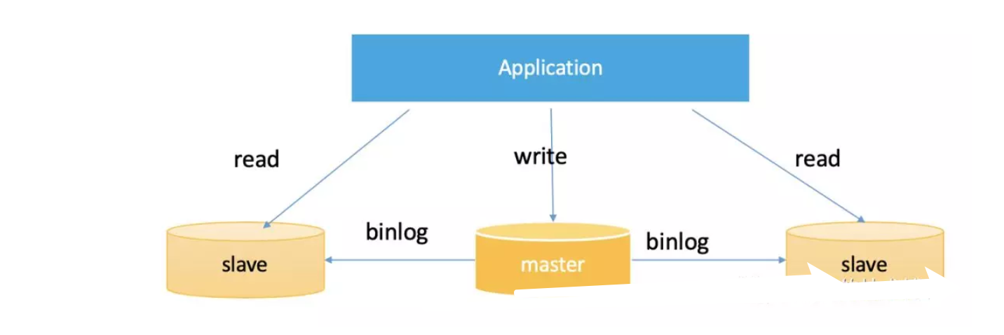 数据库binlog(二进制日志binary log)-CSDN博客