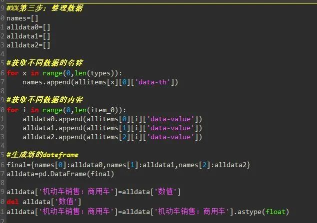 【超详细】python金融应用之爬虫 四） Python爬虫金融数据 Csdn博客