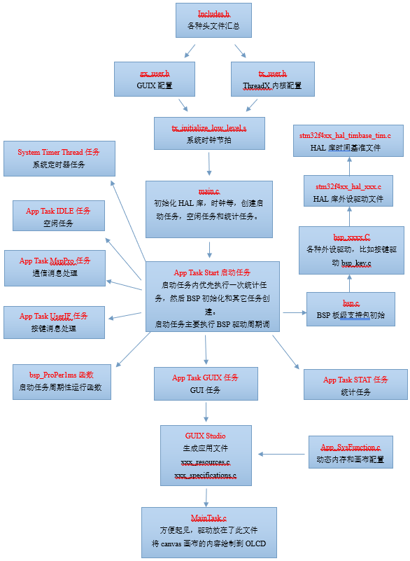 【STM32F429】第19章 ThreadX GUIX的OLED单色屏移植_threadx guix 适配-CSDN博客