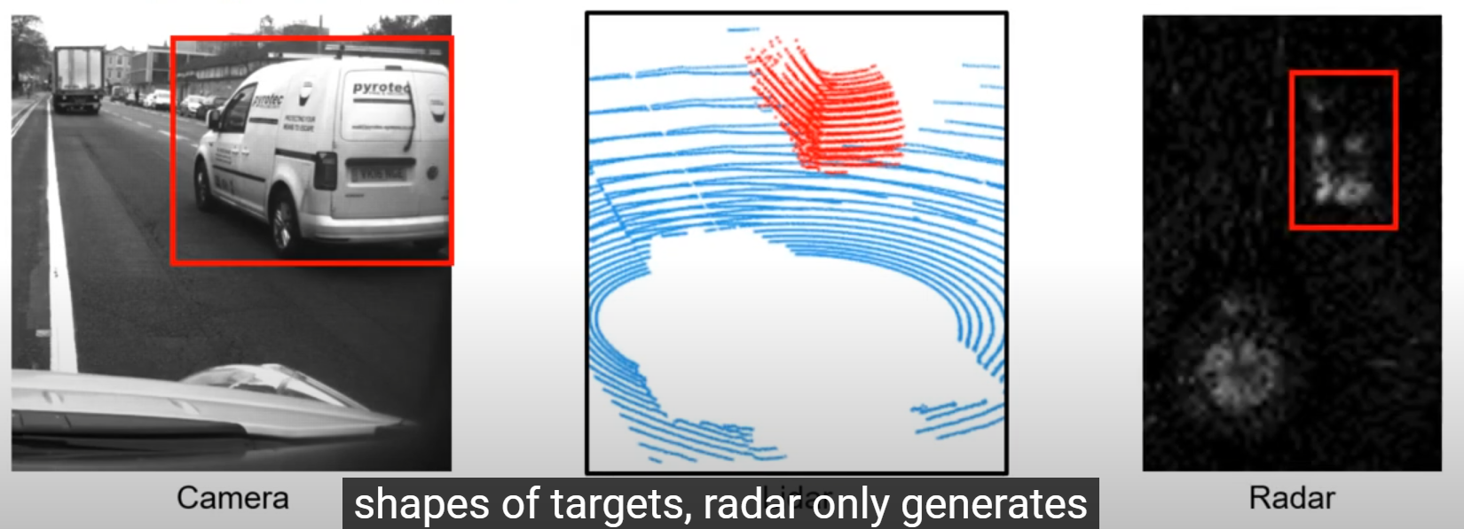 毫米波点云生成论文 阅读笔记 | 3D Point Cloud Generation with Millimeter-Wave Radar_proceedings of the acm on ...