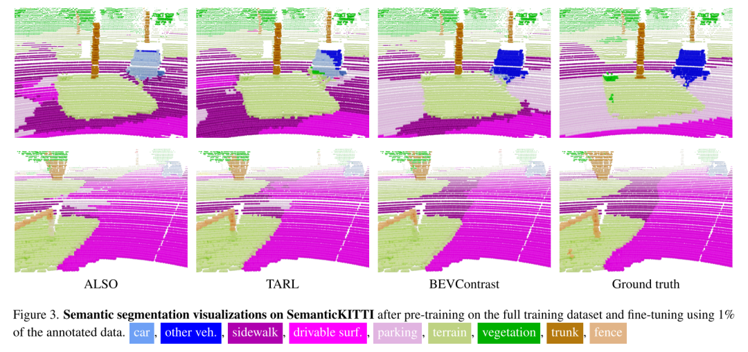 BEVContrast：用于LiDAR点云的BEV 空间中自监督SOTA！-CSDN博客