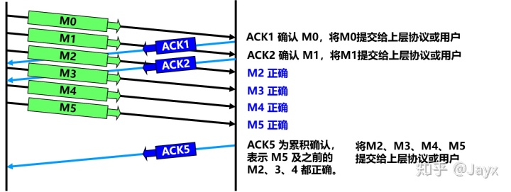 tcp重复的确认_深入浅出 TCP-CSDN博客