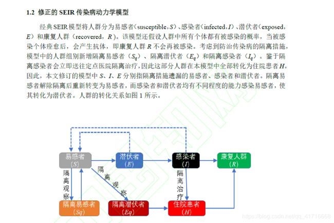 seir方程求解matlab,欧拉数值法求解SEIR传染病动力学模型（MATLAB）-CSDN博客