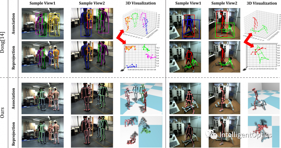 三维姿态捕捉_成像专题 | 实时多人无标记三维运动捕捉 (IEEE CVPR)_一千五百二十三的博客-CSDN博客