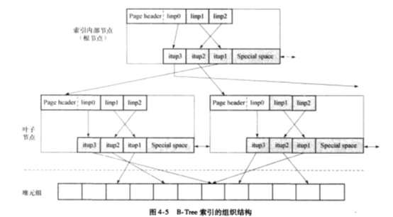Mysql Gin索引postgresql、mysql相关的四种索引类型:b Tree,hash,gist,gin Csdn博客 0033